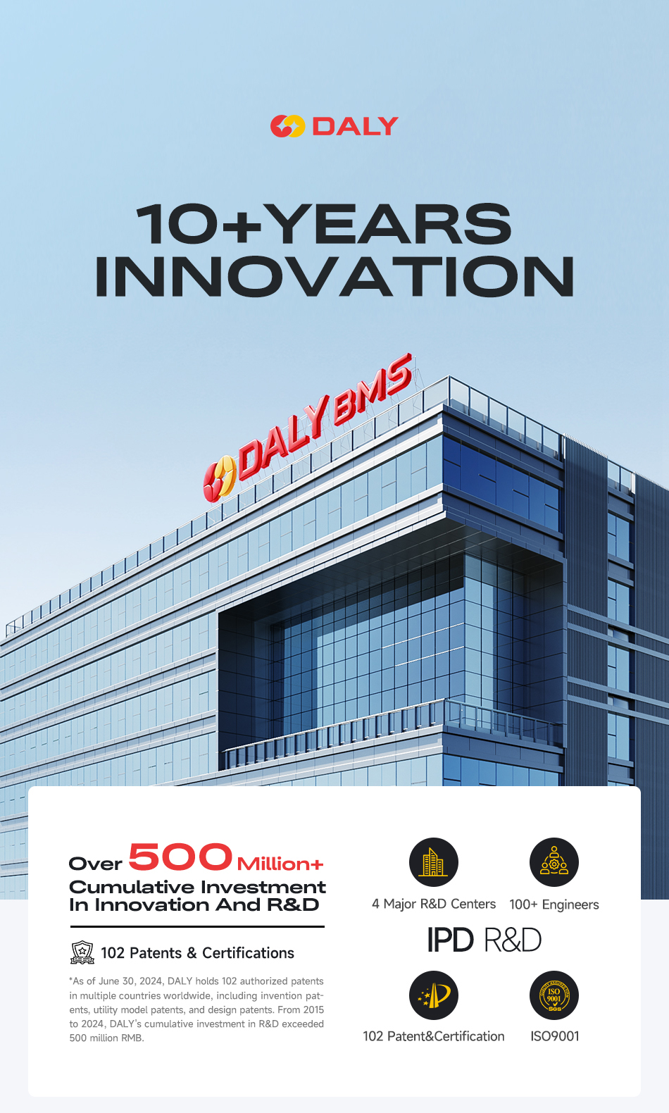 Wholesale DALY Charger 500W | Multi-Device Fast Charging Manufacturer ...