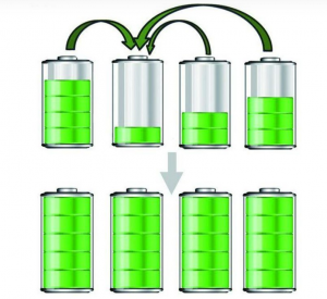 News - How Does a BMS Handle Faulty Cells in a Battery Pack?