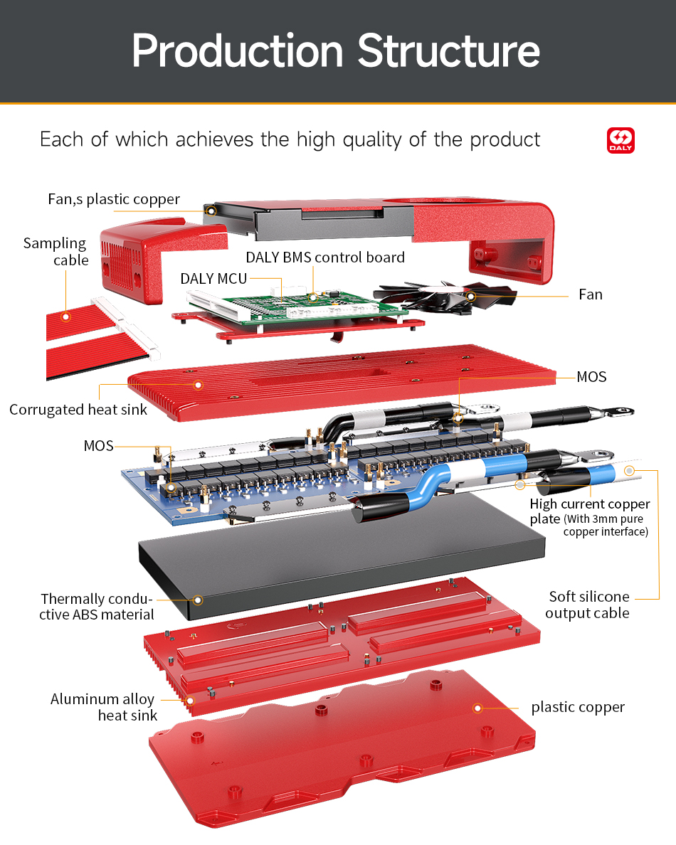 Wholesale Daly Smart BMS 500A with BT touching display For Low Speed ...