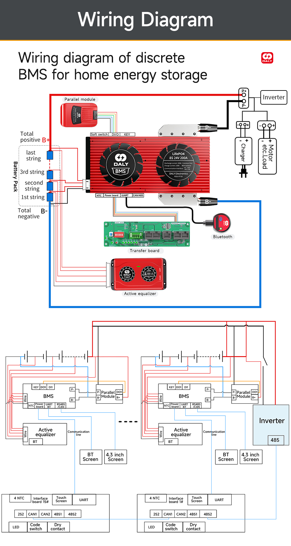Wholesale Daly Smart BMS 500A with BT touching display For Low Speed ...