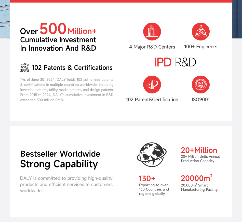 Wholesale DALY Y-Series Smart BMS | 4~24S | Bluetooth APP Control ...