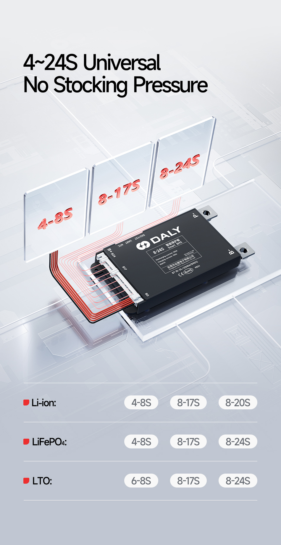 Wholesale DALY Y-Series Smart BMS | 4~24S | Bluetooth APP Control ...