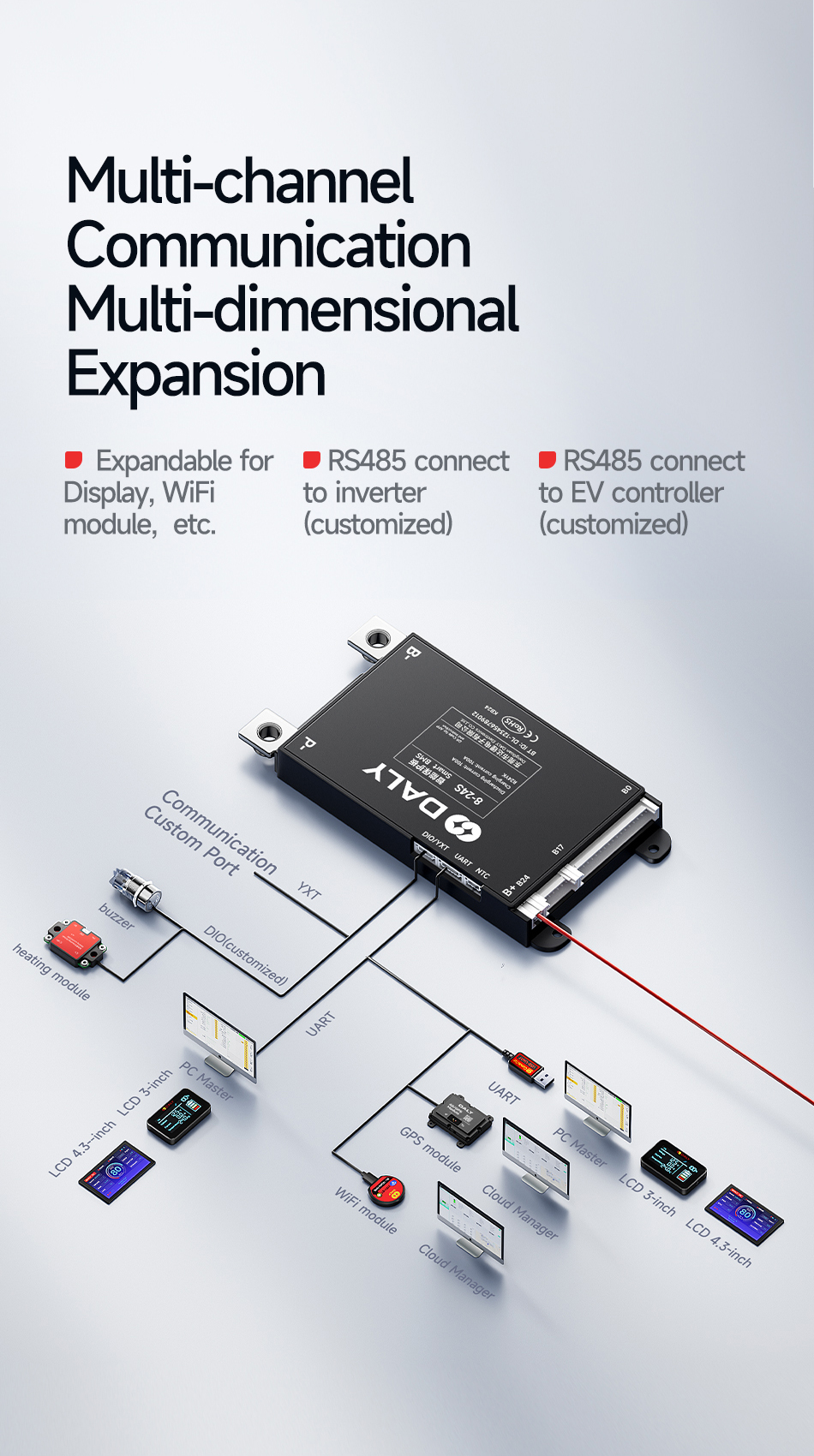 Wholesale DALY Y-Series Smart BMS | 4~24S | Bluetooth APP Control ...