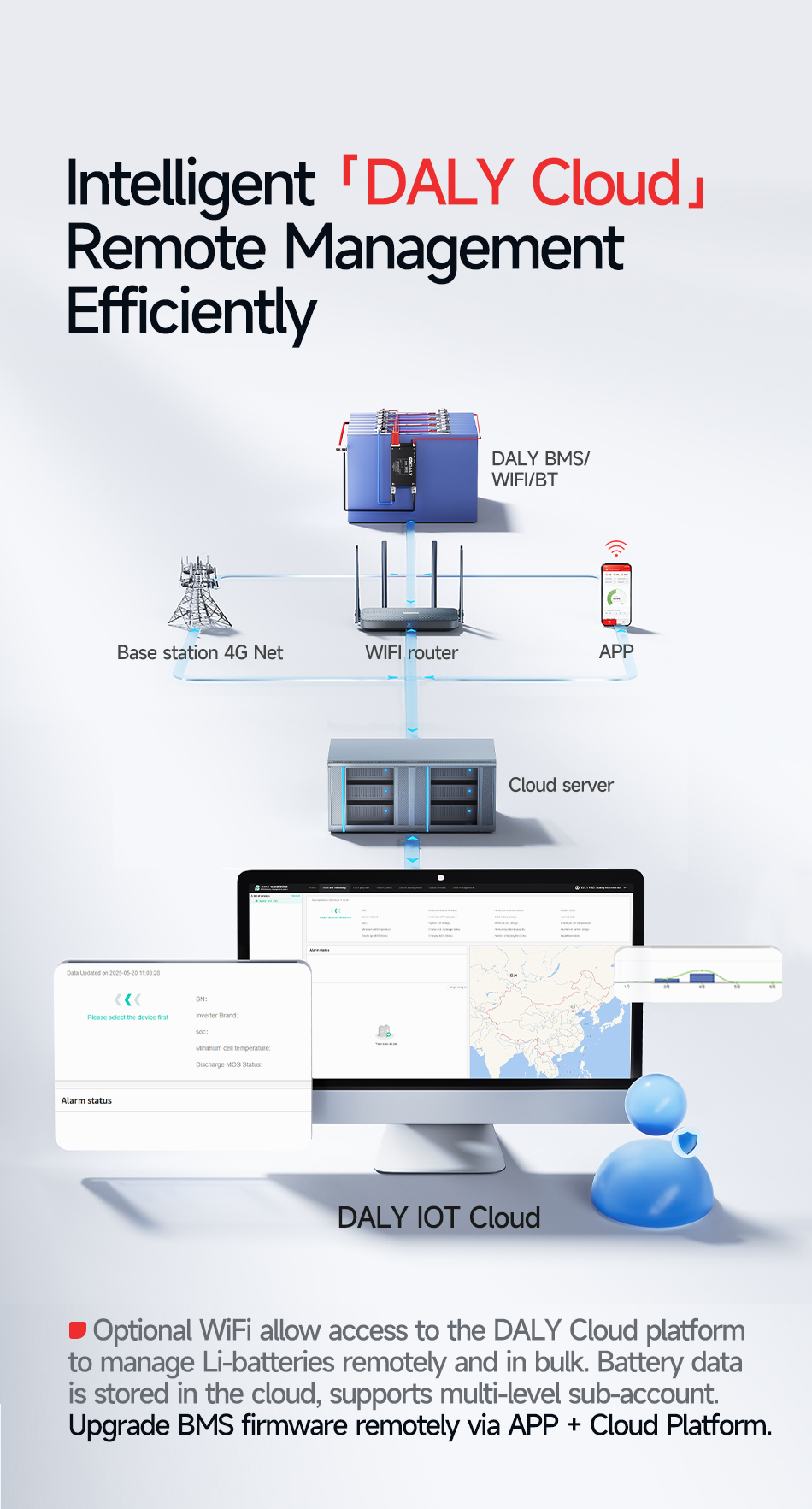 Wholesale DALY Y-Series Smart BMS | 4~24S | Bluetooth APP Control ...