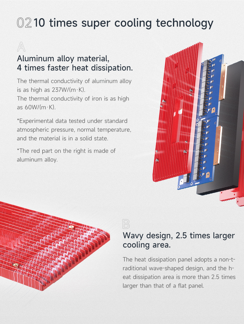 Wholesale Daly Smart bms Electric Bicycle Scooter Lithium Lifepo4 LFP ...