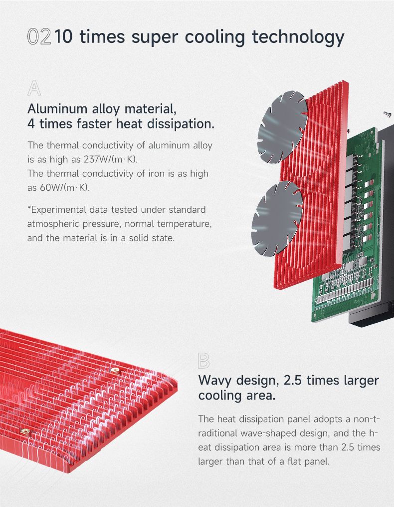Wholesale Daly Standard NMC hardware BMS 18650 4S to 24S 15A to 500A ...
