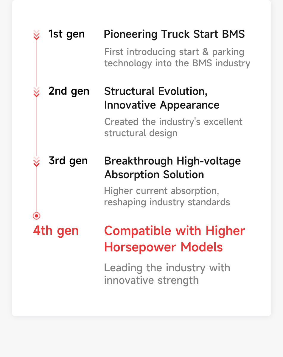 Wholesale R10Q DALY BMS chip for truck starting lifepo4 4S 12V 100A 8S ...