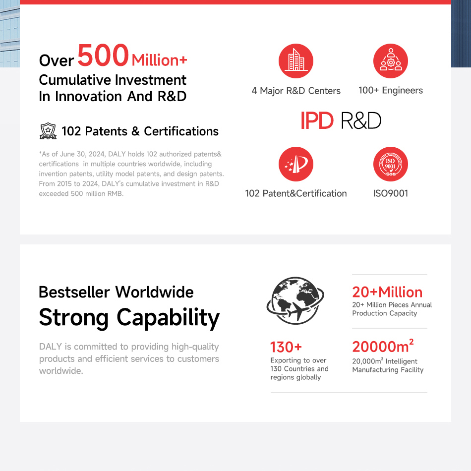 Wholesale Daly Smart Golf Cart BMS 150A-500A 15S-24S High Current BMS ...