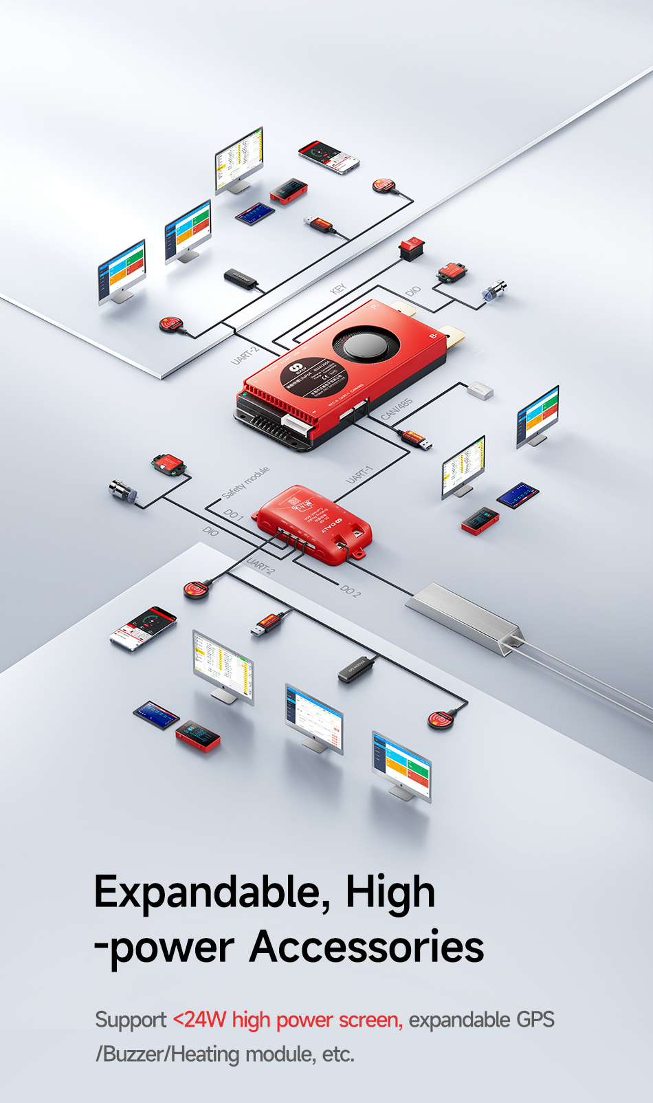 Wholesale Daly Smart Golf Cart BMS 150A-500A 15S-24S High Current BMS ...