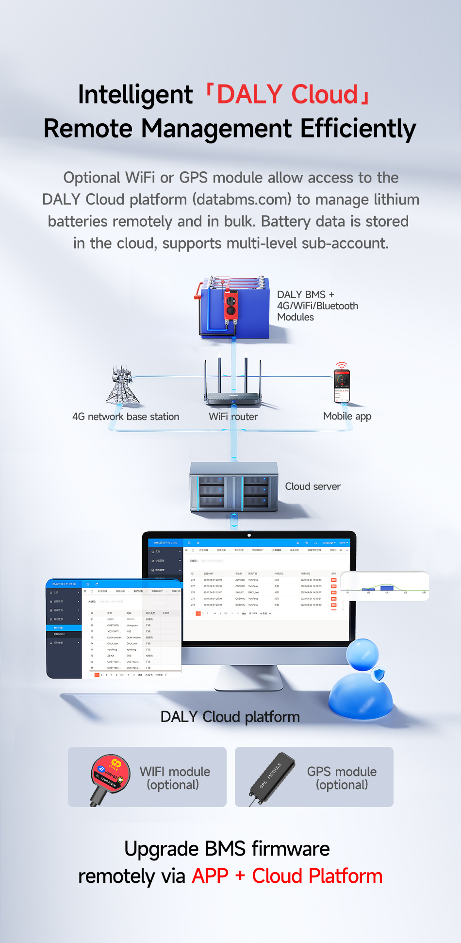 Wholesale Daly Smart Golf Cart BMS 150A-500A 15S-24S High Current BMS ...