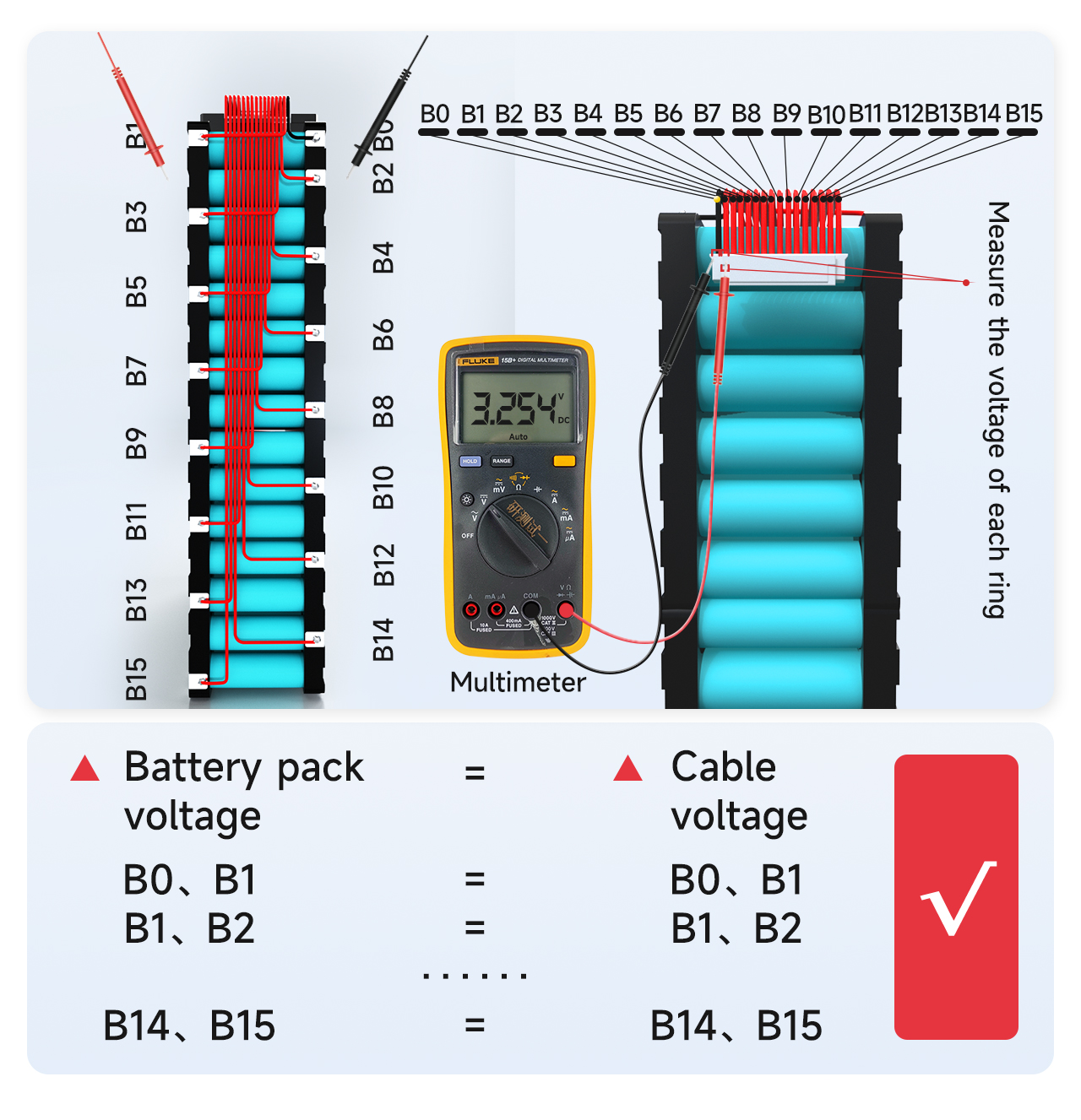 Daly Bms 48v Bms Of Battery 15S BMS wiring tutorial - Daly Electronics ...