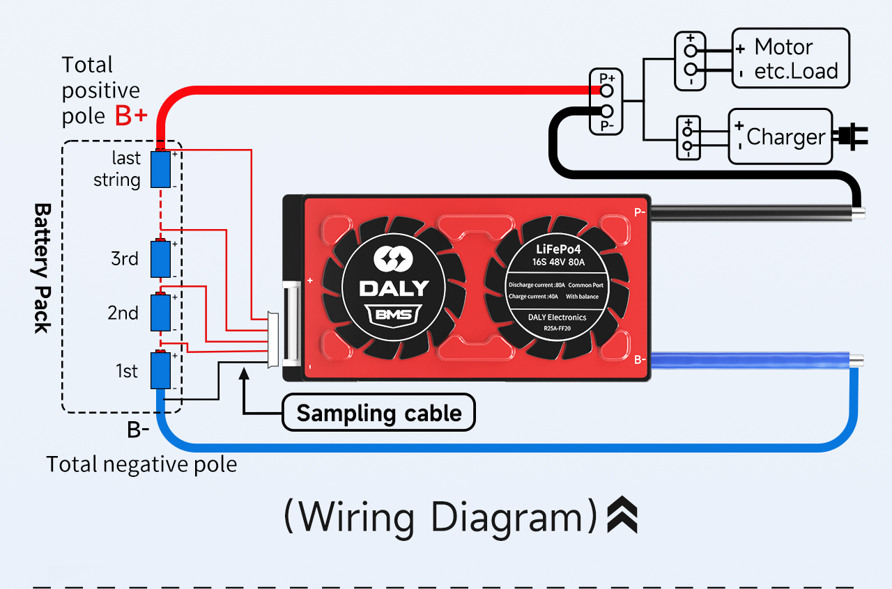 DALY 16S BMS wiring tutorial lifepo4 battery - Daly Electronics Co., Ltd.