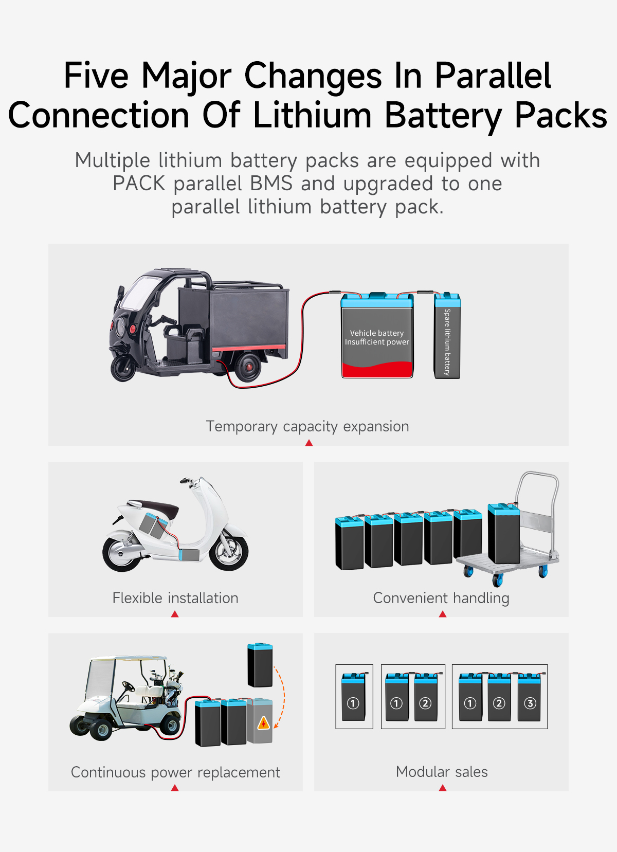Wholesale DALY 15A parallel module bms for batteries in parallel and ...