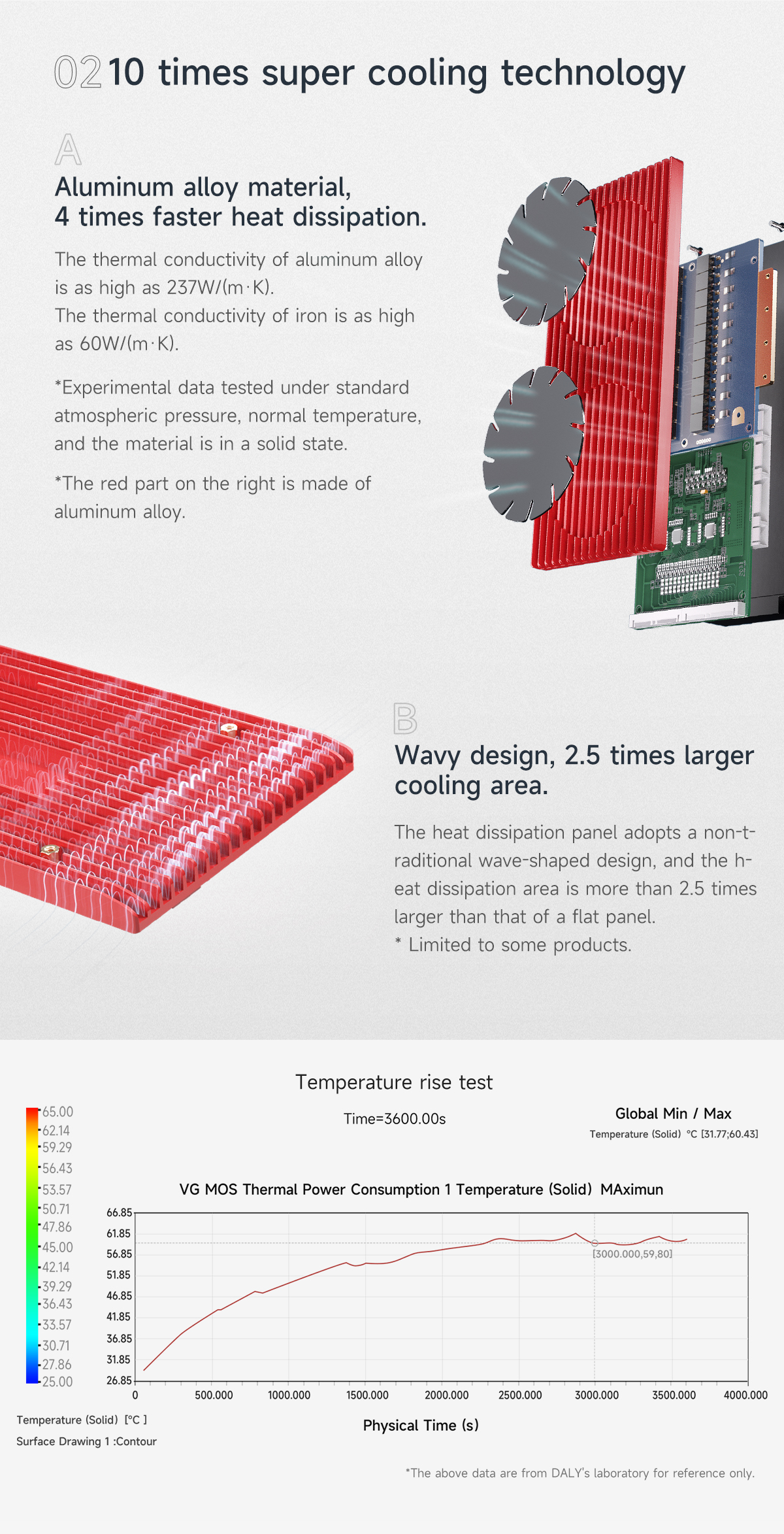 Wholesale DALY 1A parallel module for 2 bms parallel or bms parallel ...