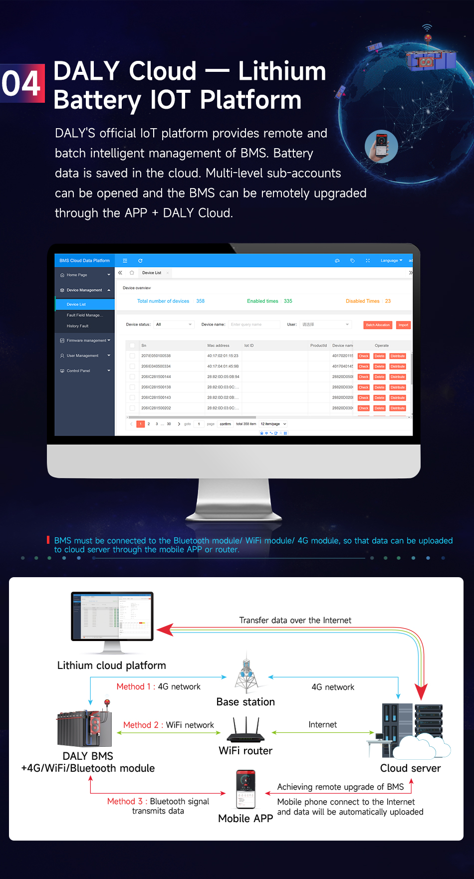 Wholesale K series DALY bms with bluetooth device for AGV 5S 12S 36V ...