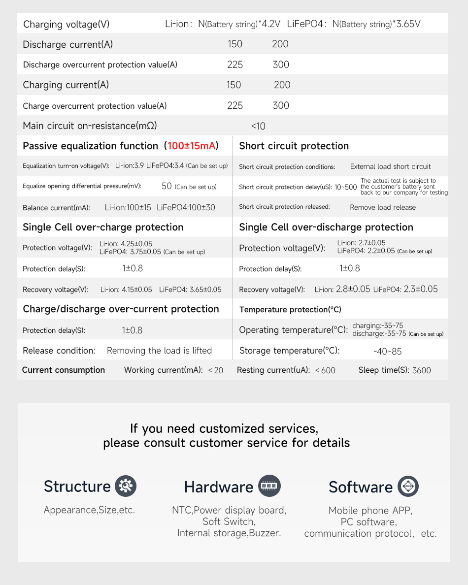 Wholesale M series BMS for golf cart and sightseeing vehicle DALY ...