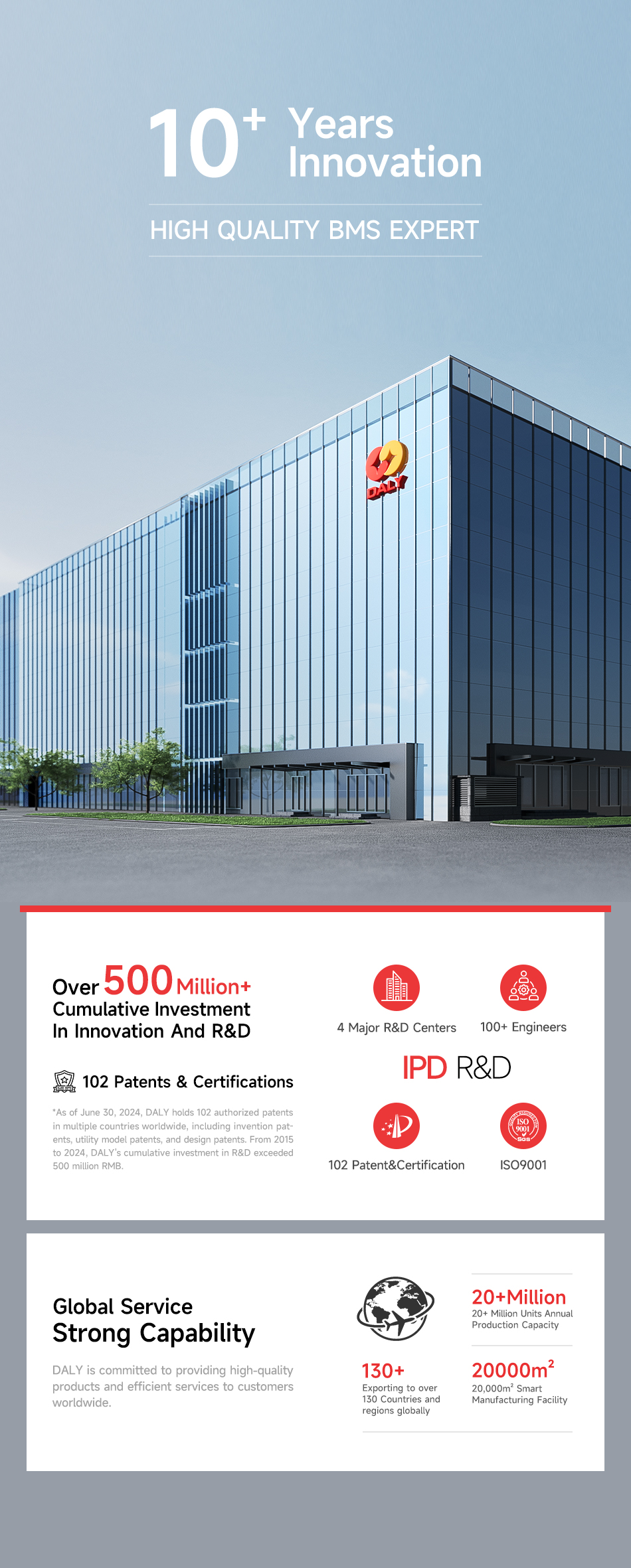 Wholesale Daly Smart High Current 600A 800A 8S-24S BMS 8S Li-ion ...