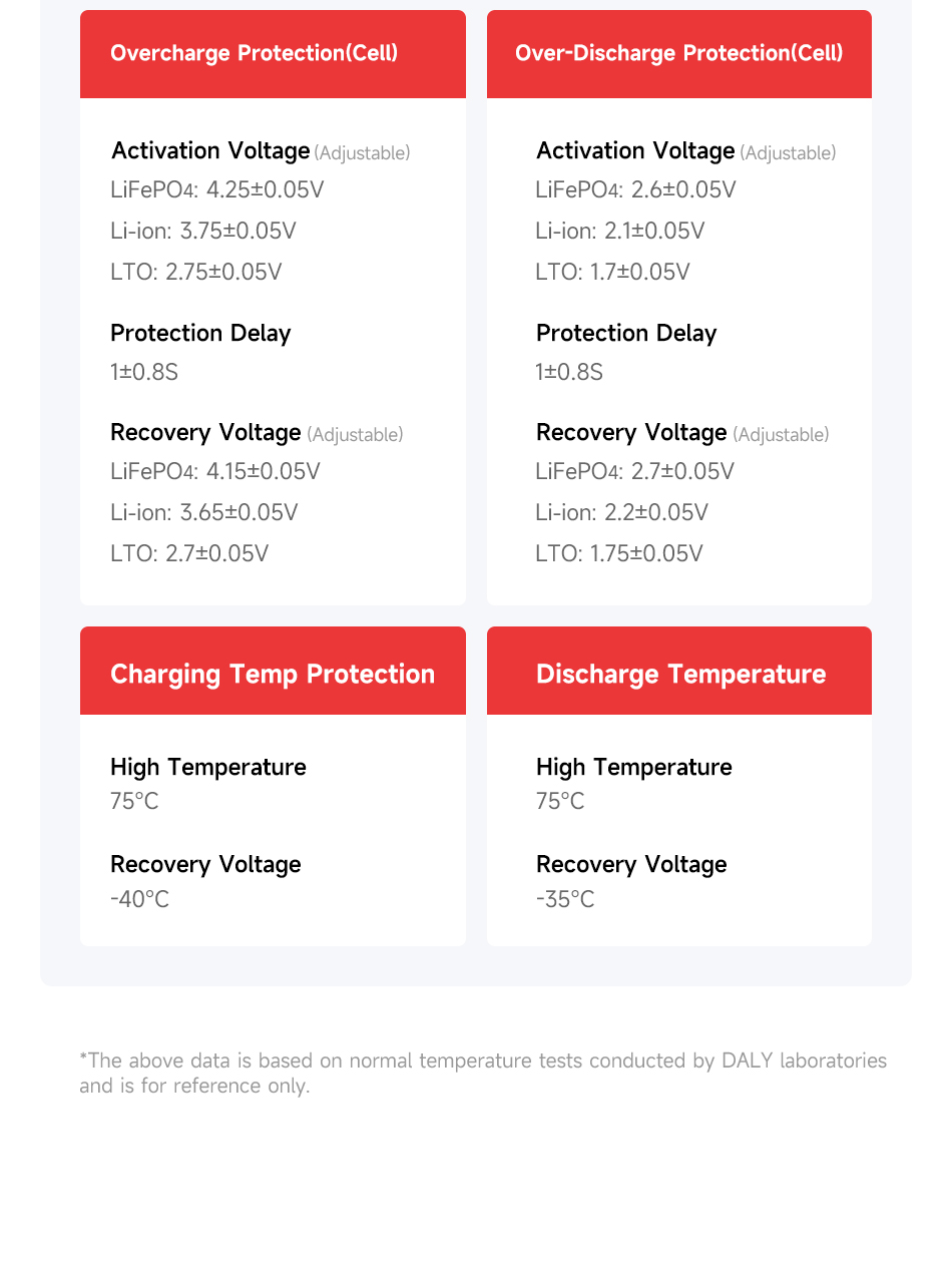 Wholesale Daly Smart High Current 600A 800A 8S-24S BMS 8S Li-ion ...